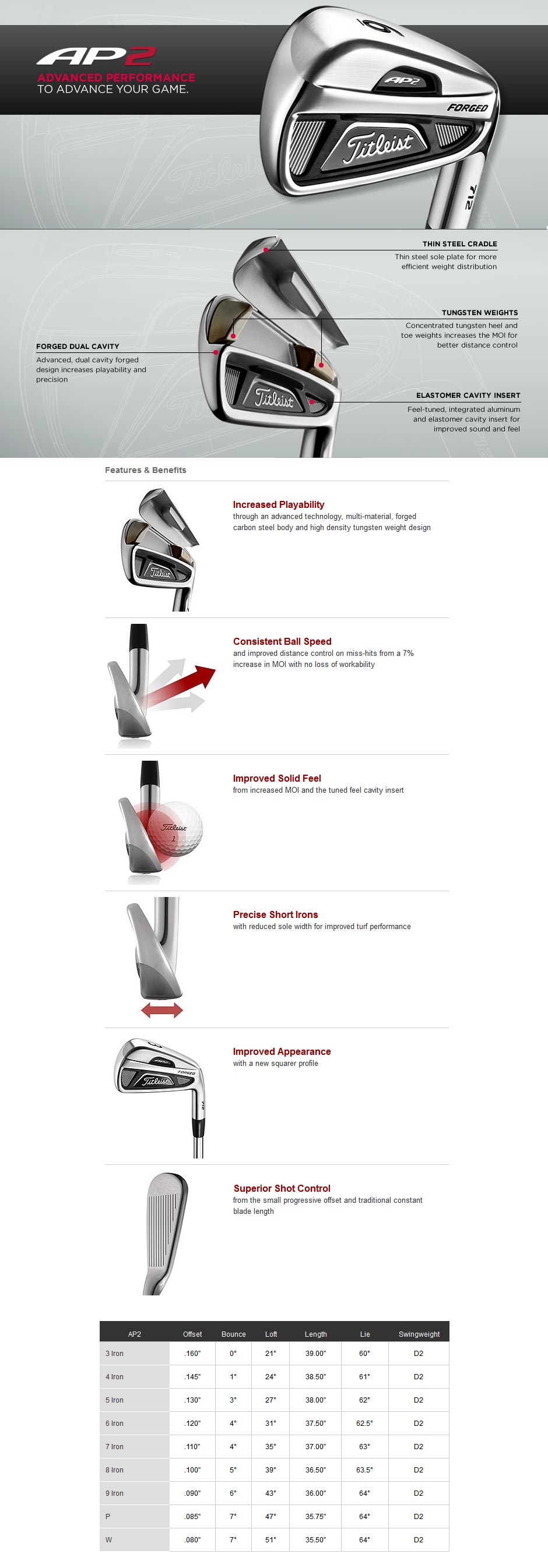 Titleist AP2 712 NS.Pro 950GH - 2ndgolf.com