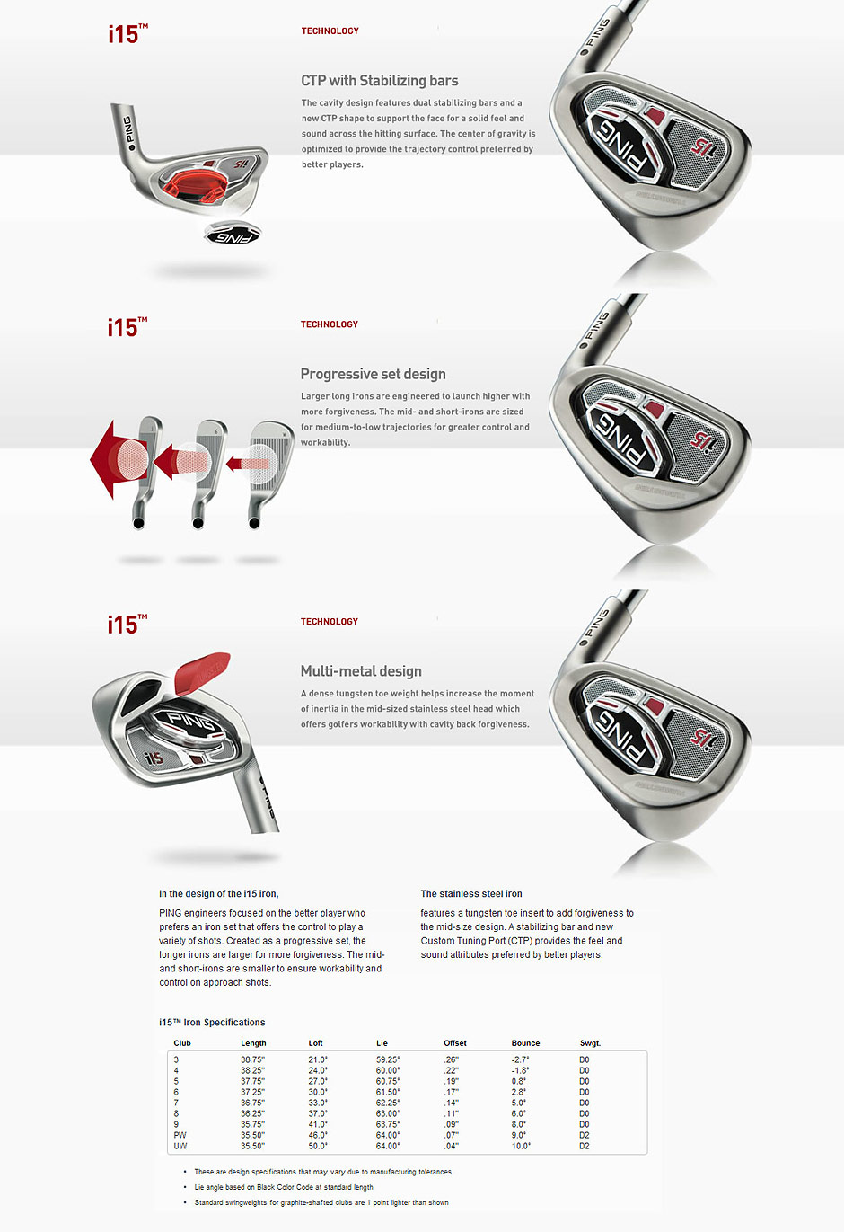 Ping i15 AWT - 2ndgolf.com